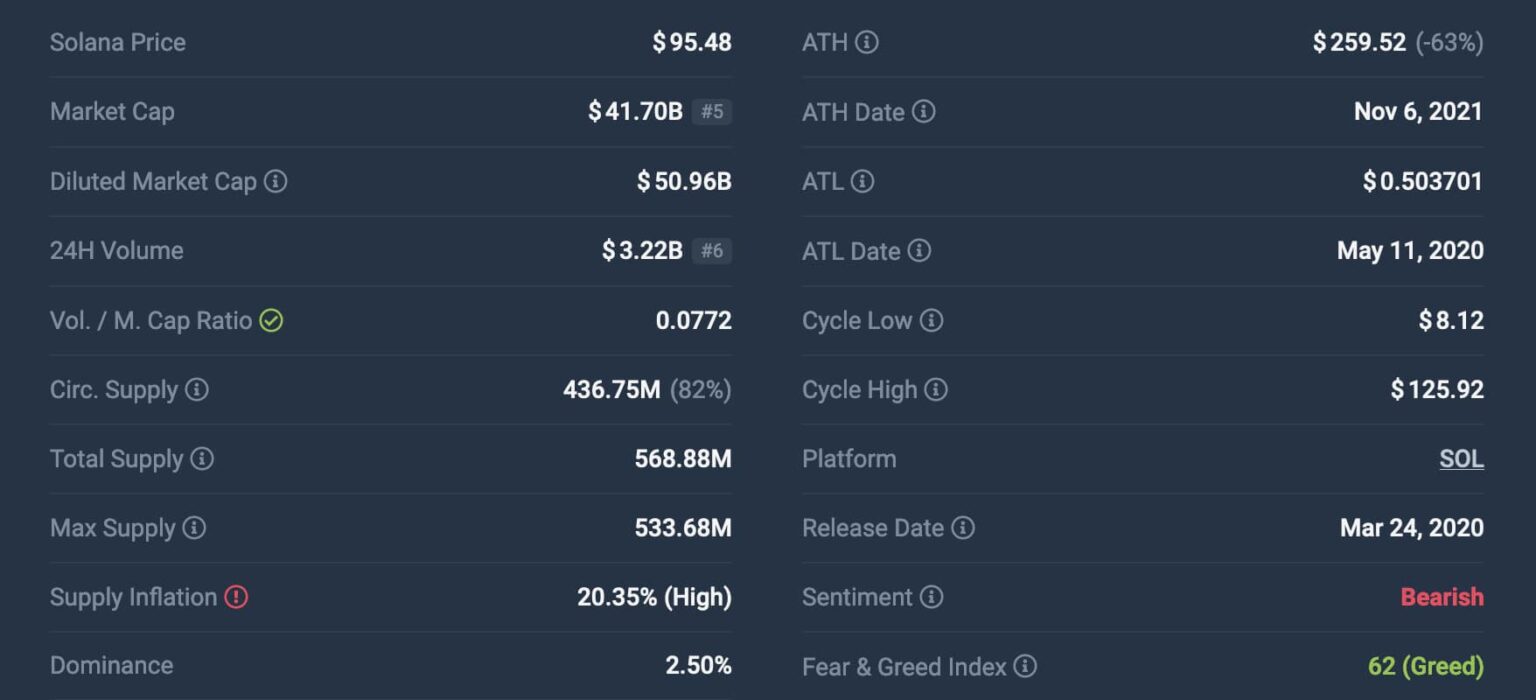 Here’s what Solana’s yearly inflation rate means for SOL price