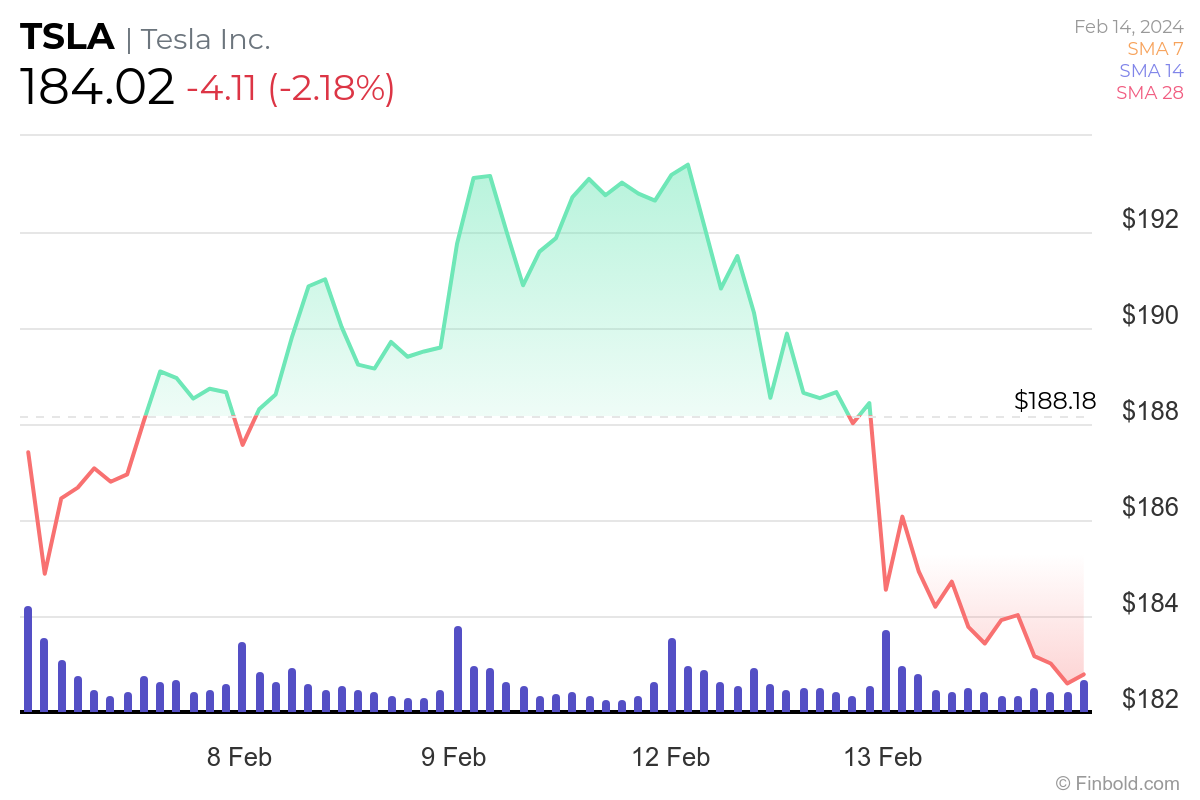5 best autonomous driving stocks to buy right now