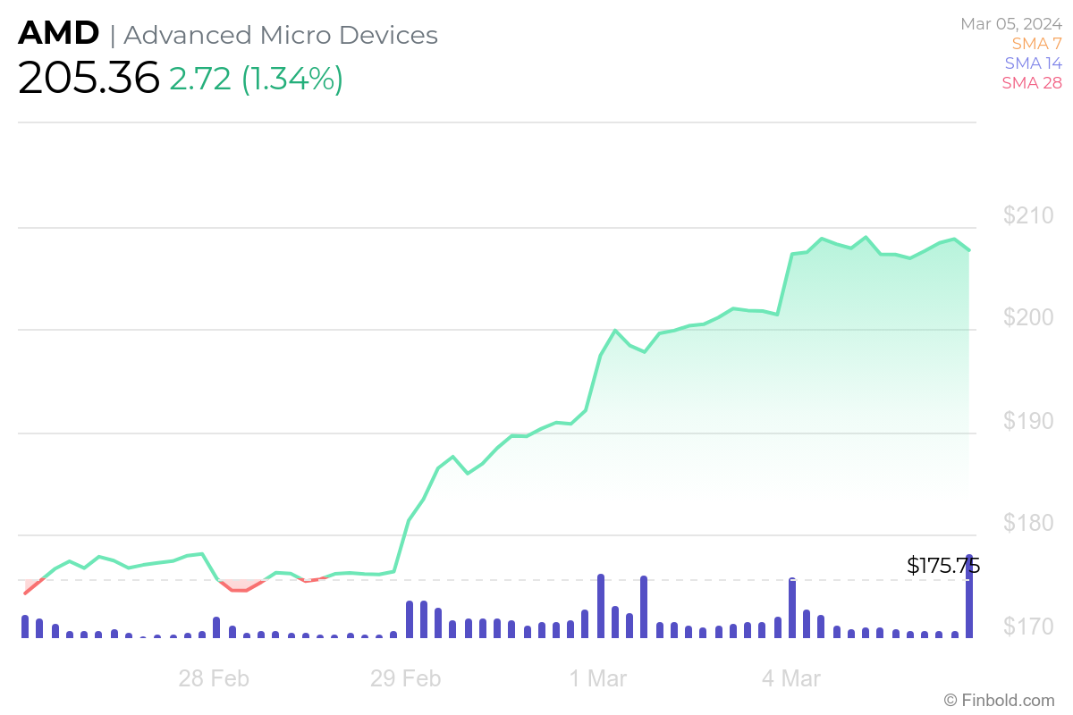 Could sanctions stump AMD stock growth?