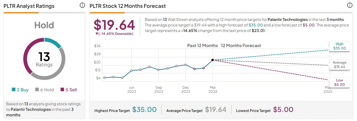Have Palantir short-sellers finally won?