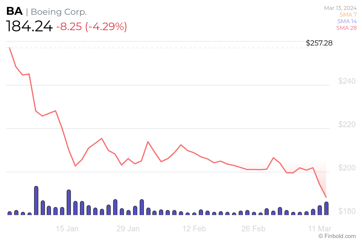 US politician makes ultra suspicious Boeing stock trade