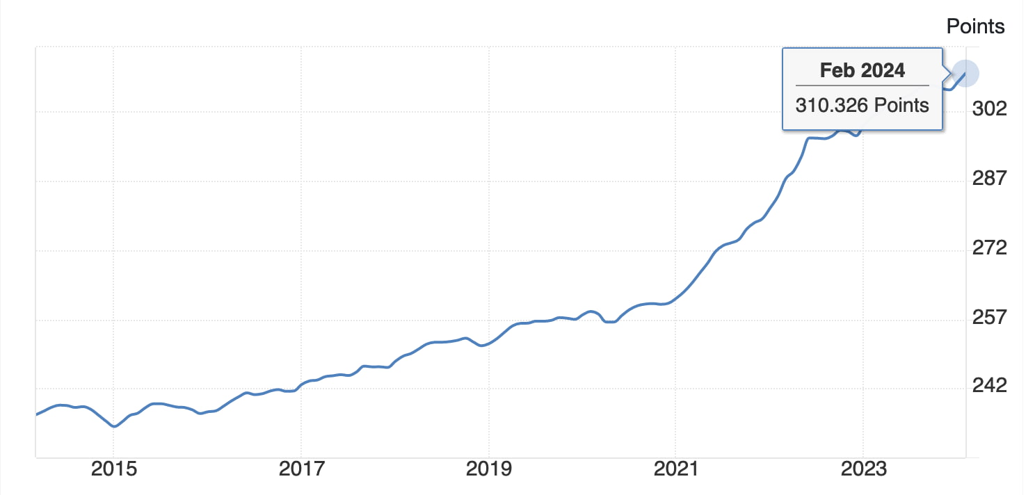 Is the Fed’s anti-inflation policy working?
