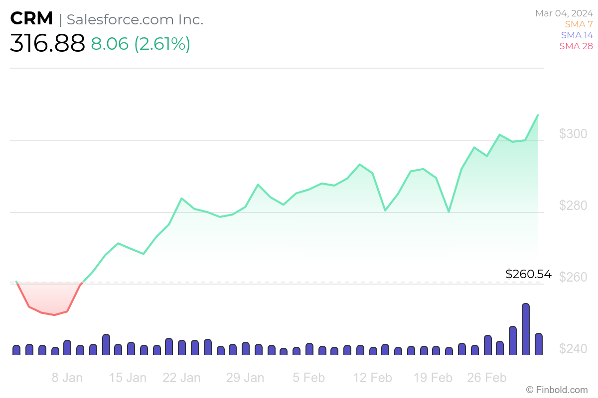 3 stocks to turn $100 into $1,000 in March