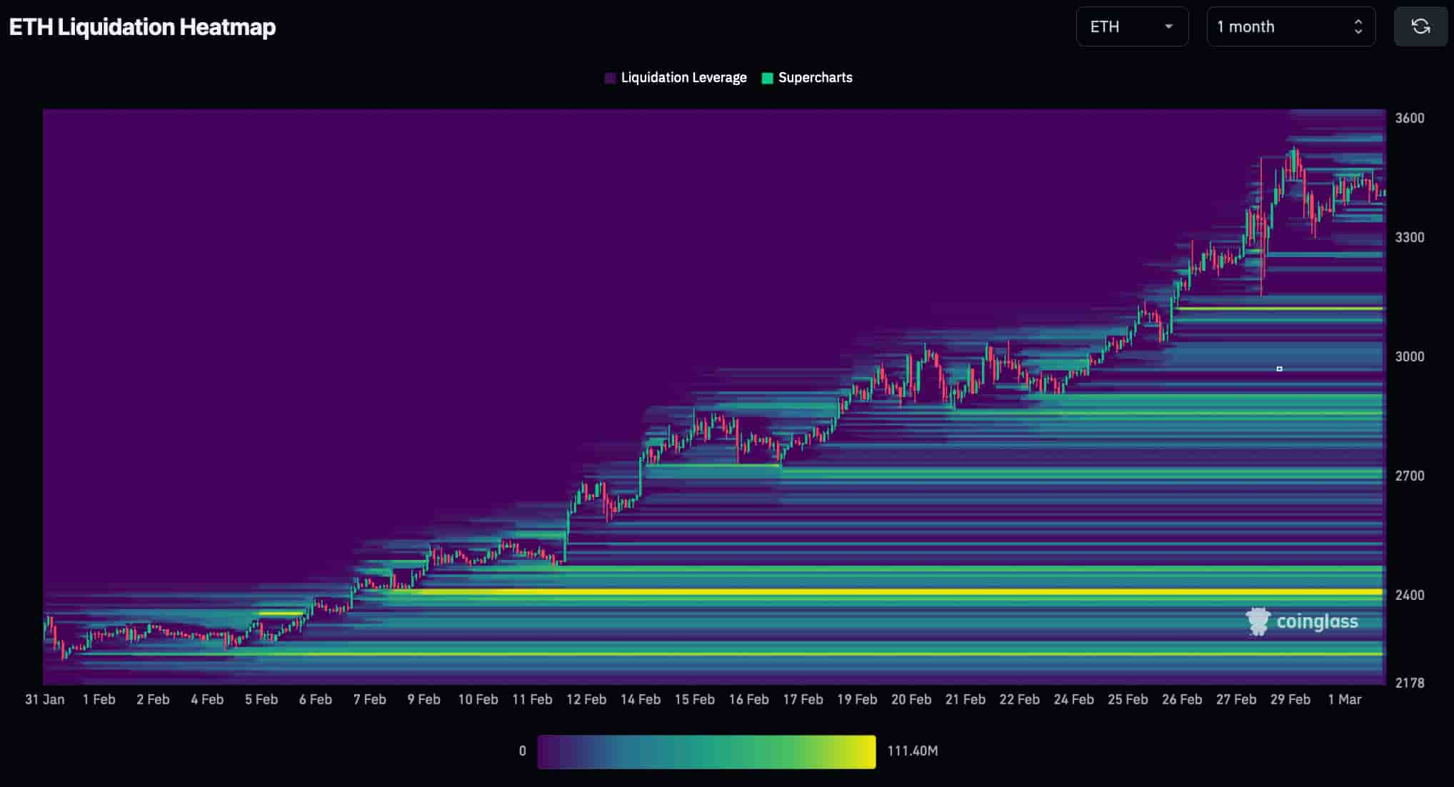 Long squeeze alert: BTC and ETH could retrace to these levels