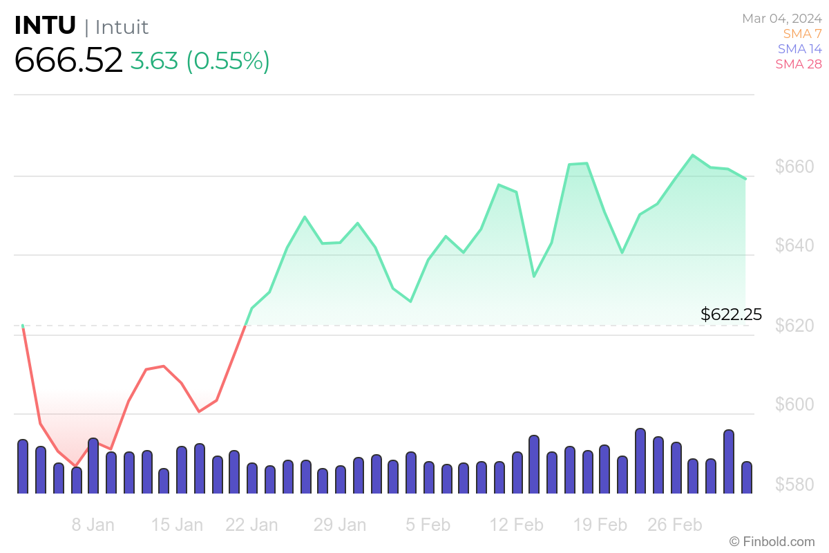 3 stocks to turn $100 into $1,000 in March