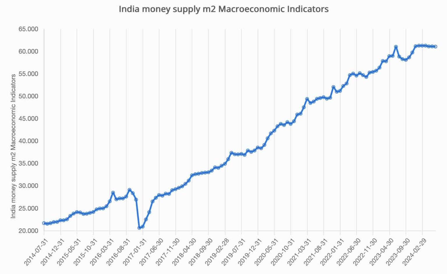 What’s going on with the Indian Rupee vs. Dollar (USD/INR)?