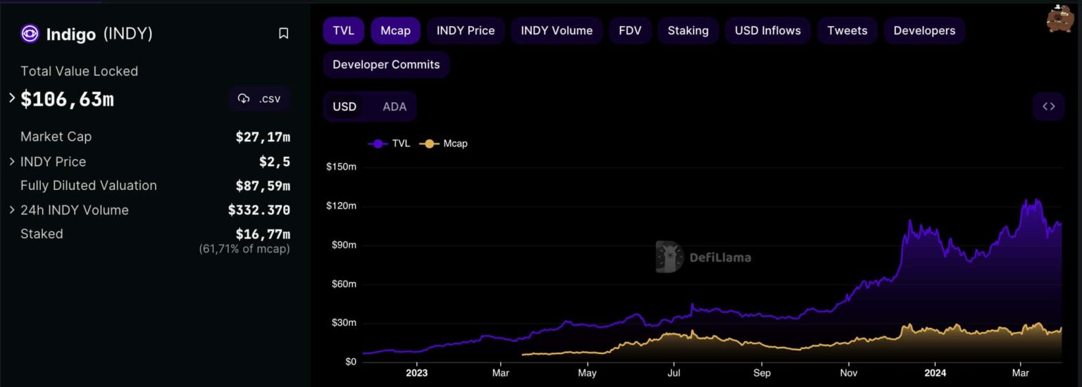 3 best Cardano tokens to invest in 2024 3 best Cardano tokens to invest in 2024