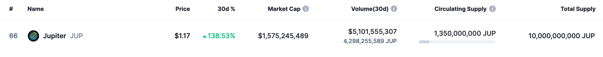 3 best Solana tokens to invest in 2024