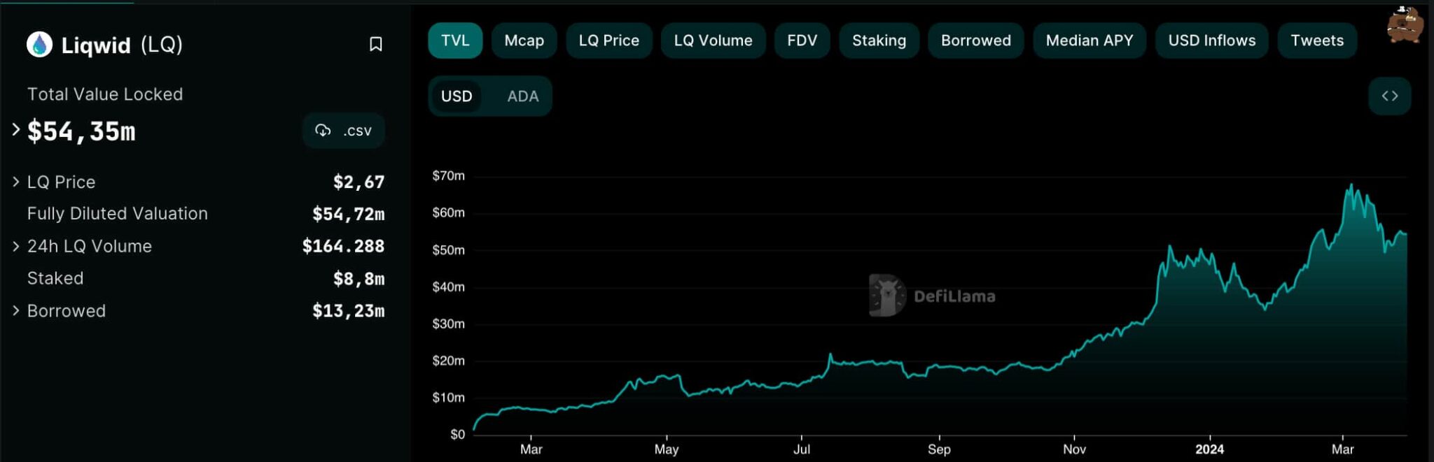 3 best Cardano tokens to invest in 2024