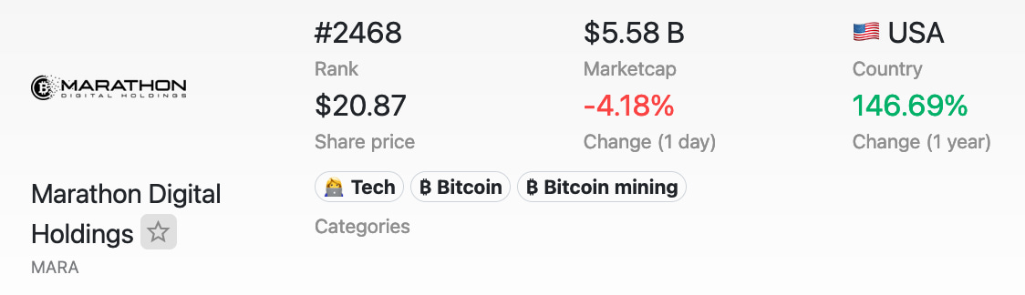 5 institutional investors own 22% of the largest Bitcoin mining company