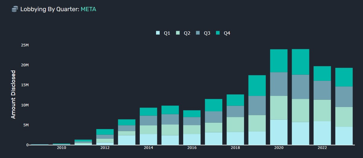 Here’s how the top lobbying stock performed