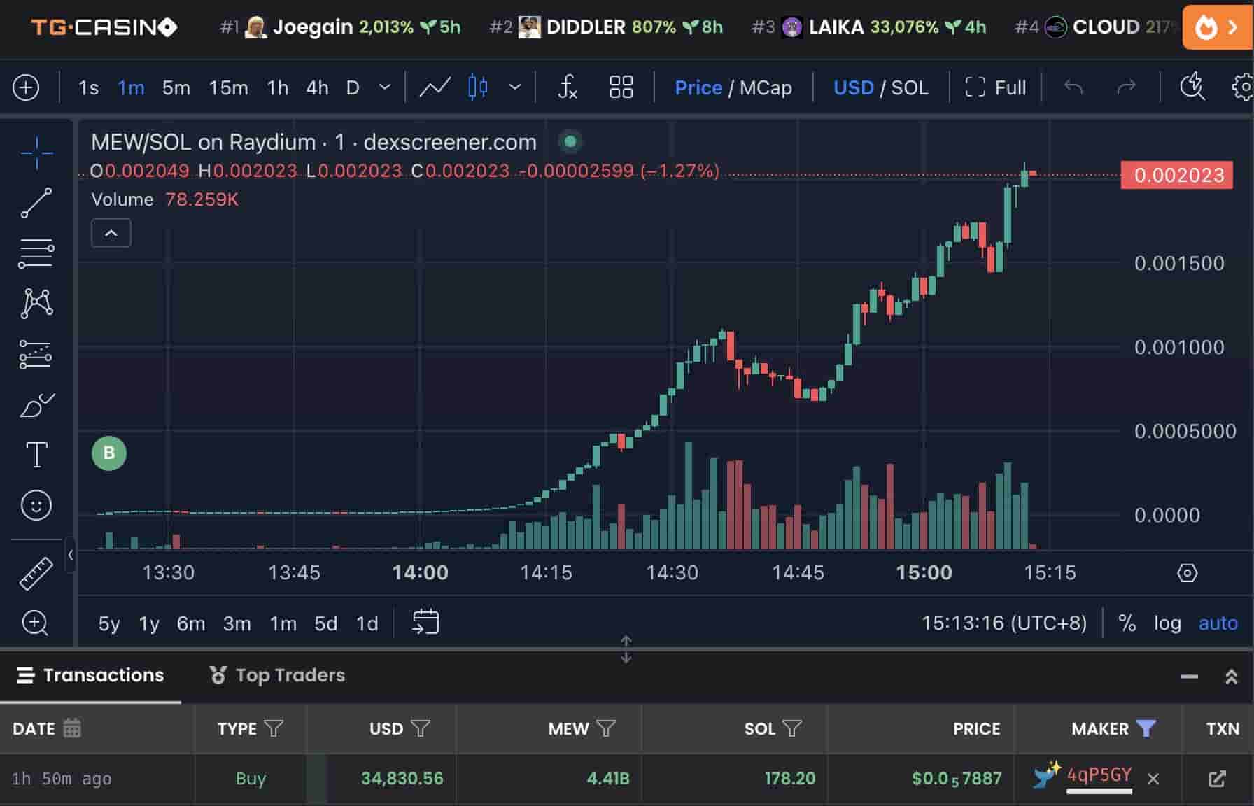 Solana trader turns $35,000 into $9 million in 2 hours