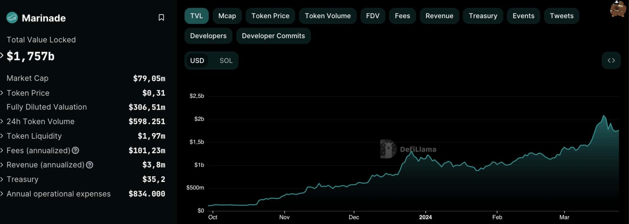 3 best Solana tokens to invest in 2024