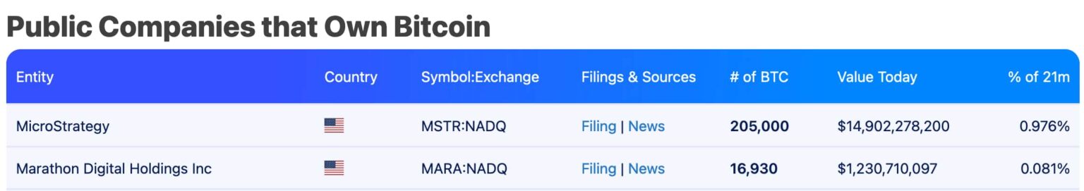 Major short squeeze incoming for MicroStrategy stock