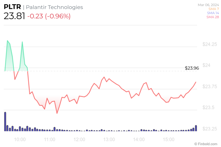 This AI stock just won a $1.5 billion government contract