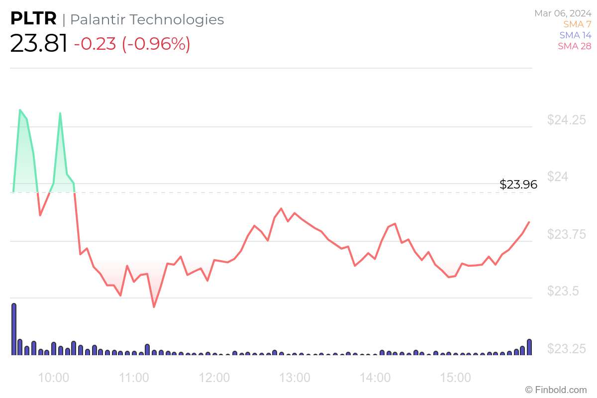 This AI stock just won a $1.5 billion government contract