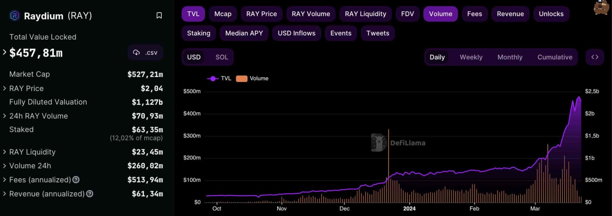 3 best Solana tokens to invest in 2024