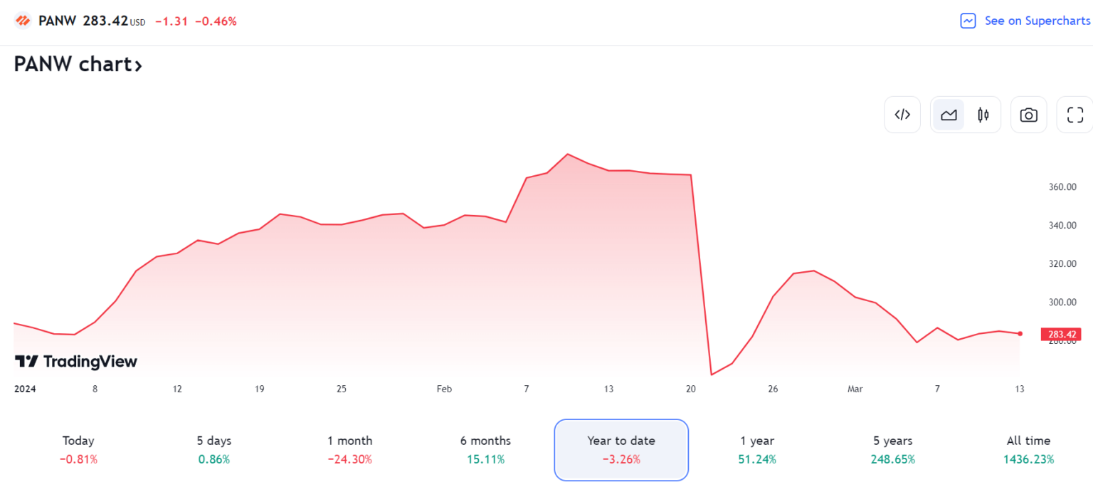 Nancy Pelosi stocks portfolio is up 110% this year; Here’s what she holds
