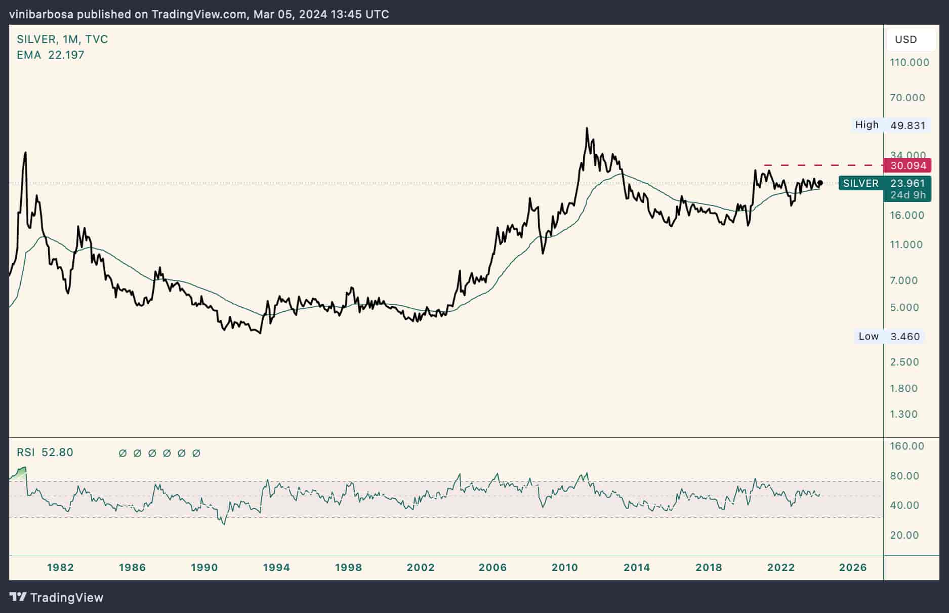 Bitcoin nears Silver’s market cap; What’s next for the commodity?