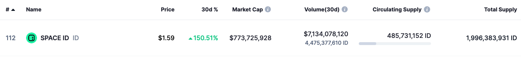 Major sell-off incoming: This crypto will unlock $120 million in tokens