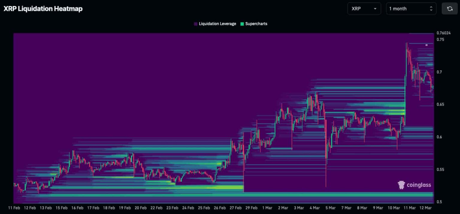 Long squeeze alert: BTC and XRP could retrace to these levels