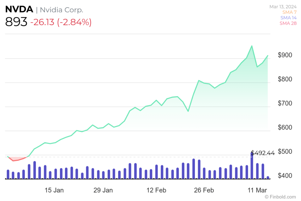 Nancy Pelosi stocks portfolio is up 110% this year; Here’s what she holds