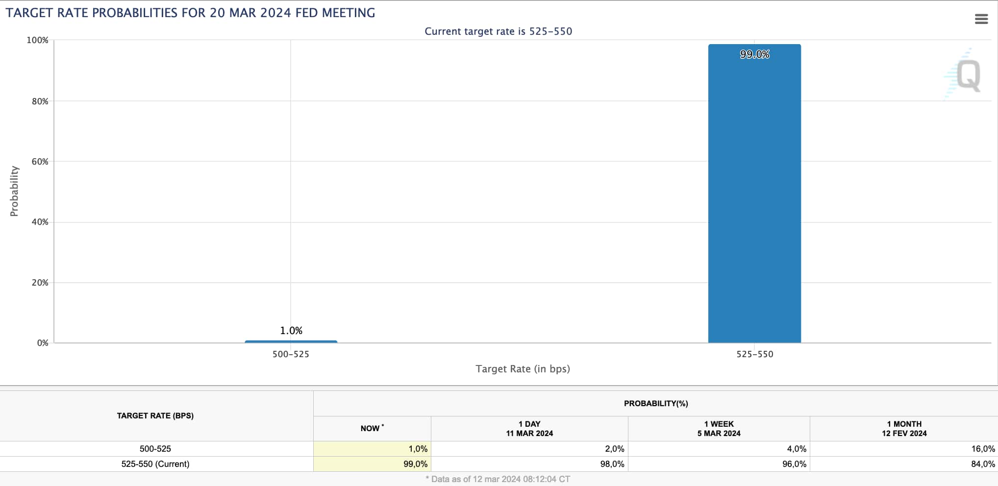 Is the Fed’s anti-inflation policy working?
