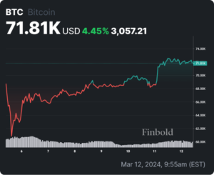 Bitcoin bulls erupt as chart teases explosive surge