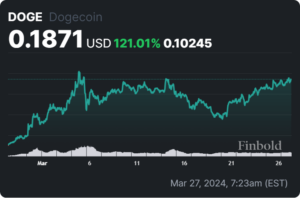 DOGE price prediction as Dogecoin chart makes waves on social media
