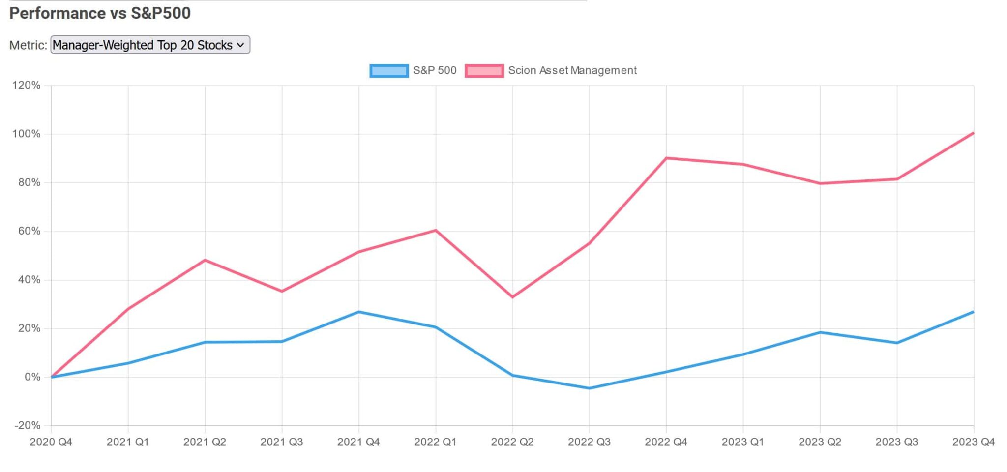 This is Michael Burry's largest stock holding | Finbold
