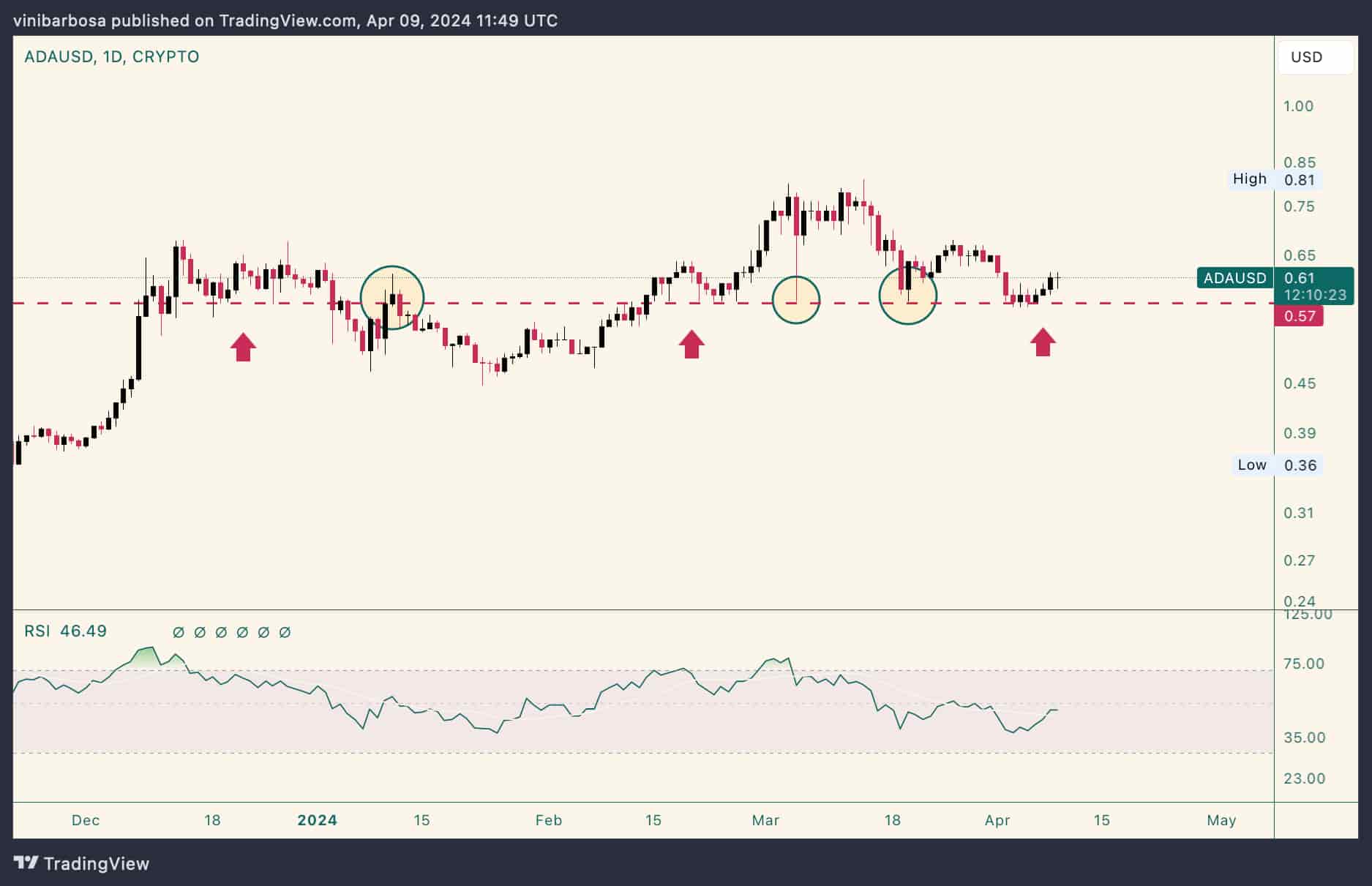 Cardano is out of the top 10 most valuable cryptocurrencies; What’s ...