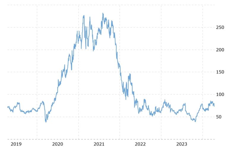 Surprise surge: This dark horse is racing to the top | Finbold