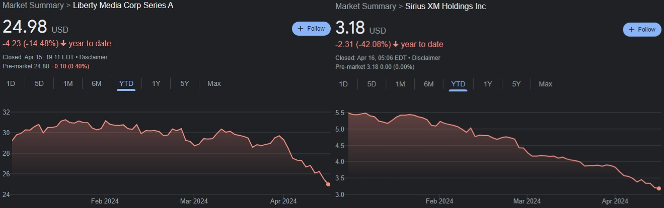 Warren Buffett just bought over $100 million worth of this stock