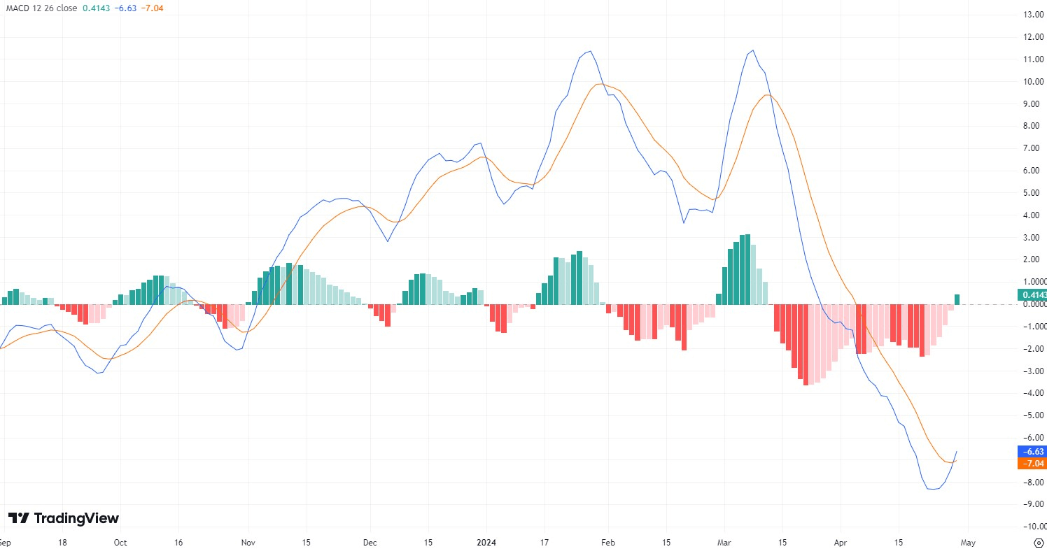 AMD stock trading strategy has return rate over 120%
