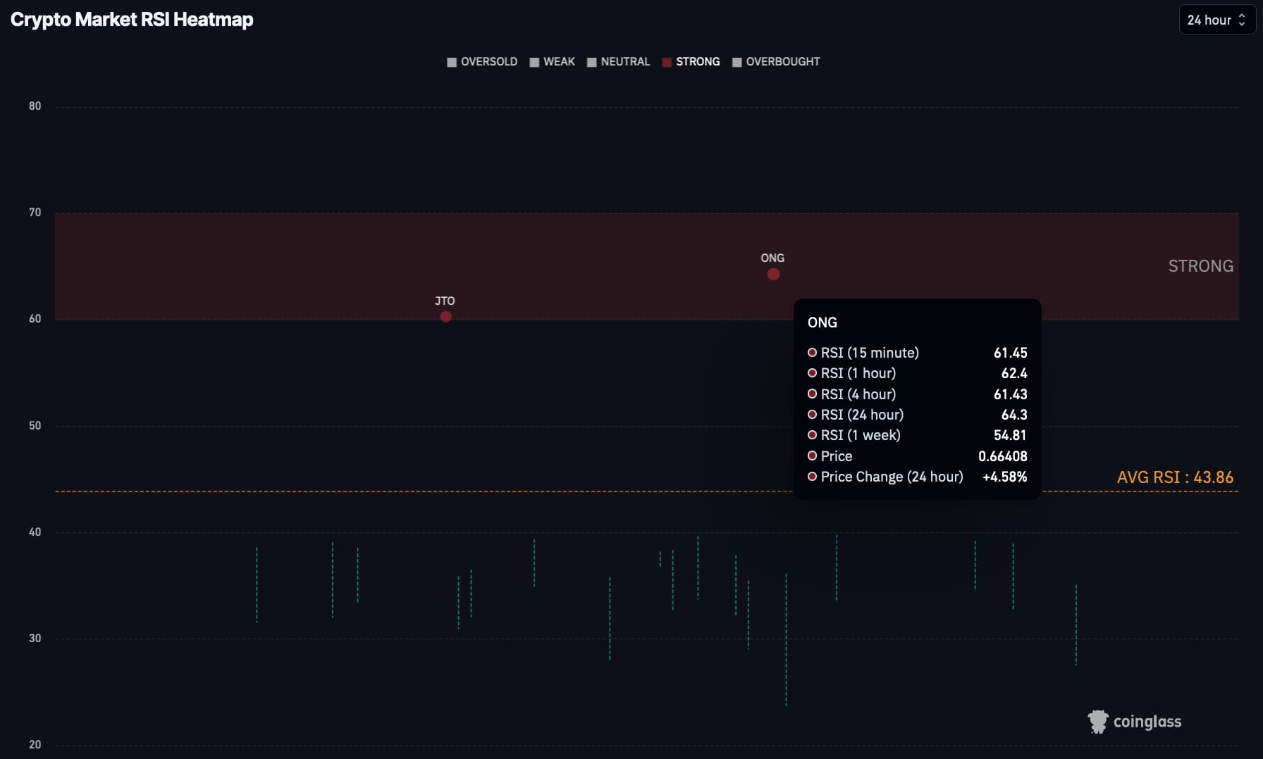 Buy signal for two strong cryptocurrencies this week