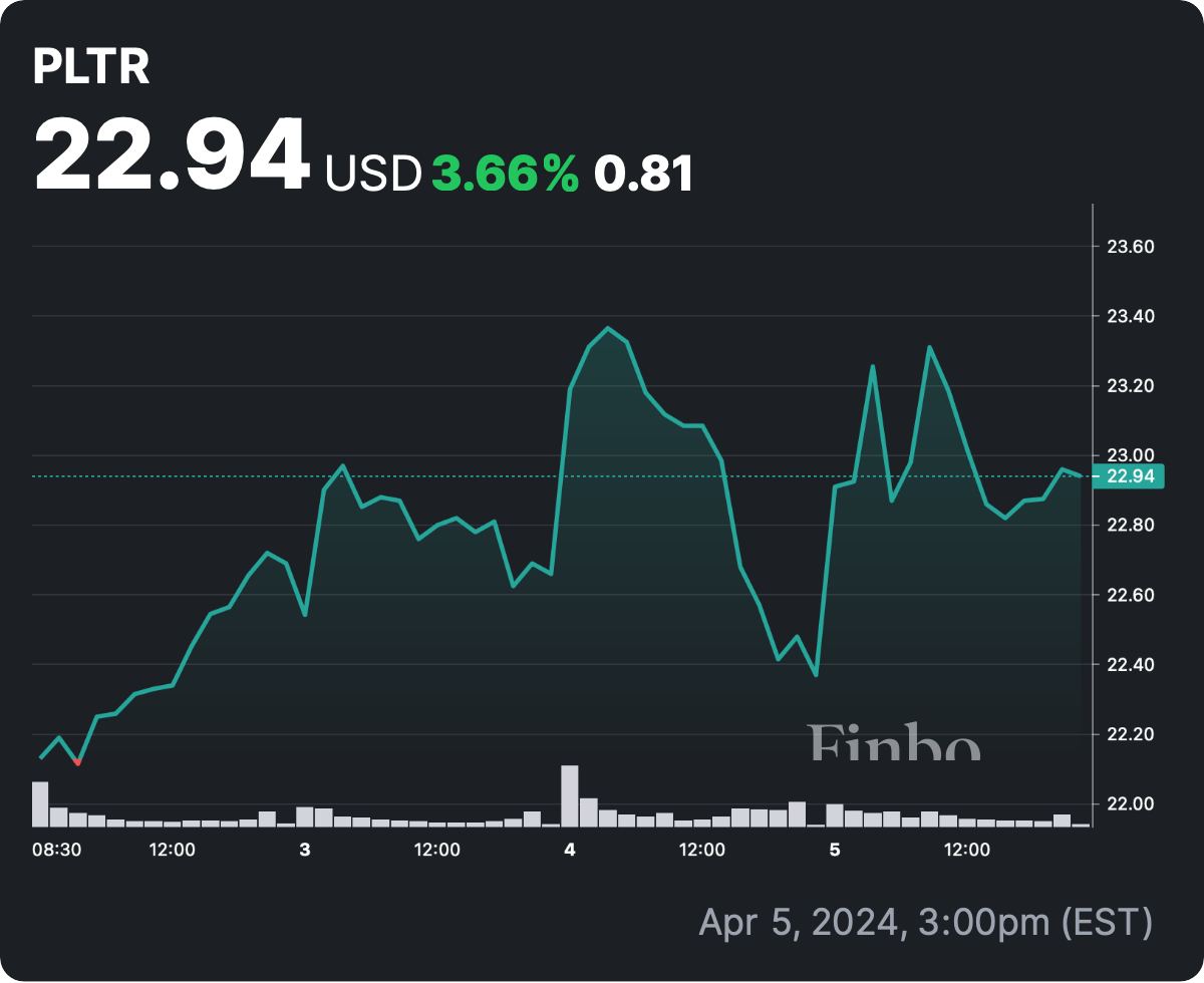 Wall Street sets Palantir stock price for the next 12 months