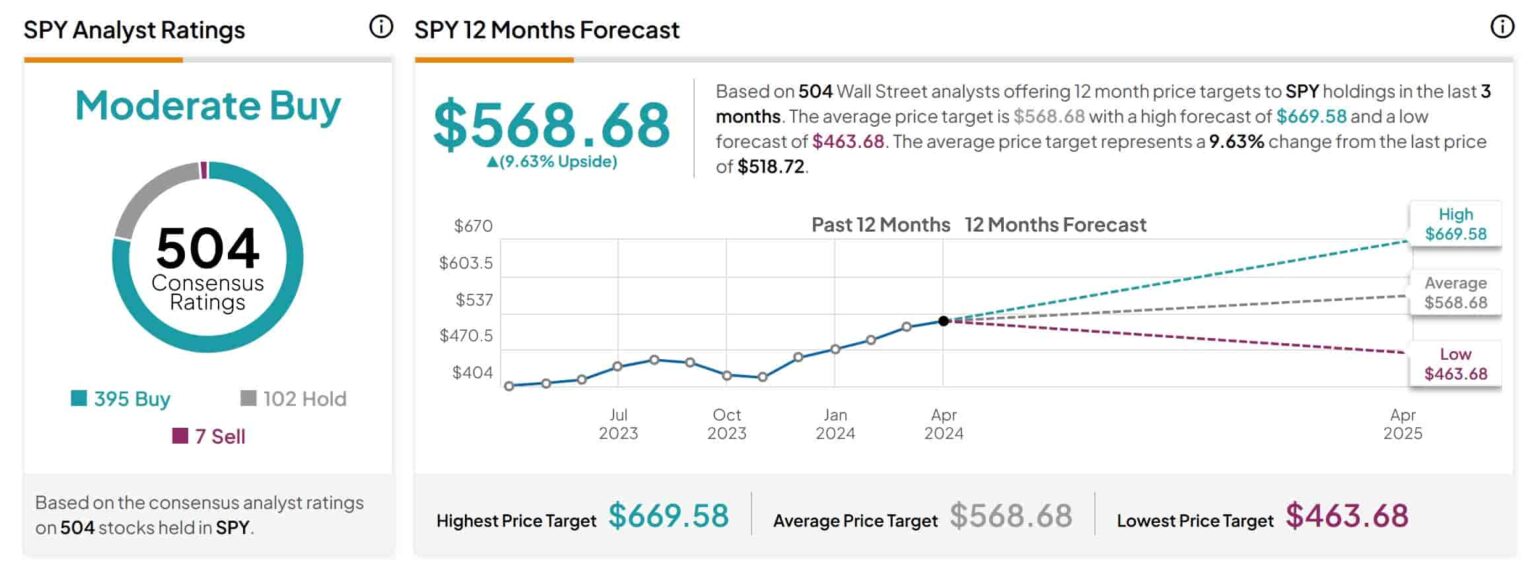This is the 'Wolf of Wall Street's' largest stock holding | Finbold