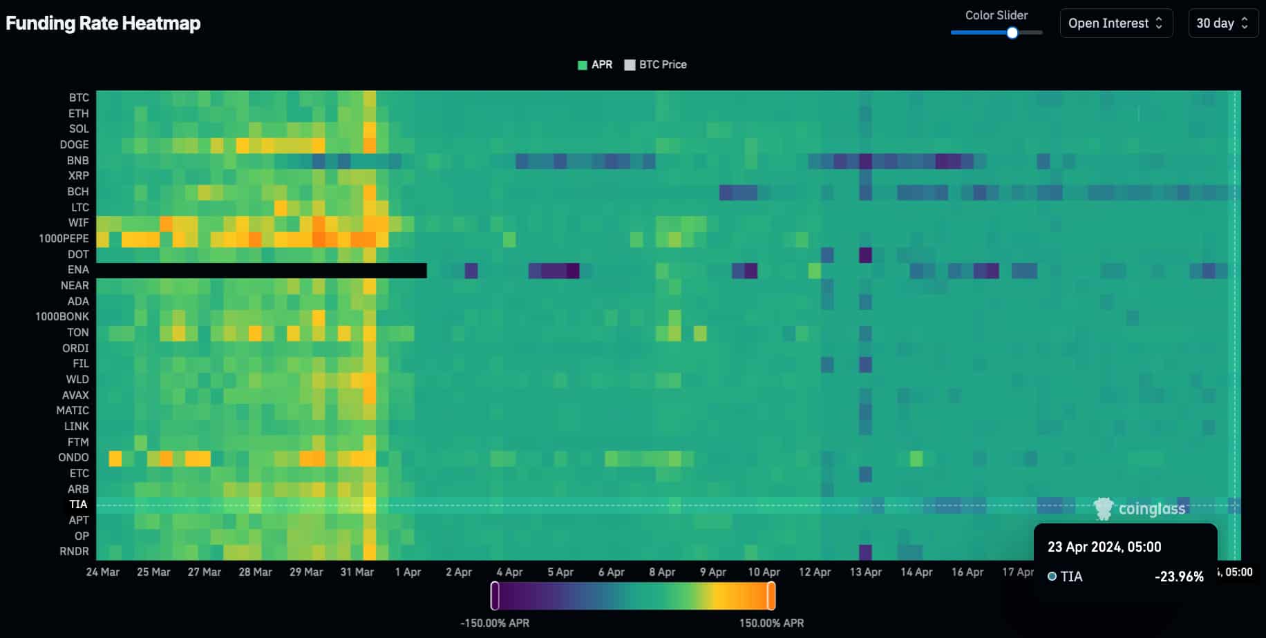 Buy signal for two cryptocurrencies with negative funding rates