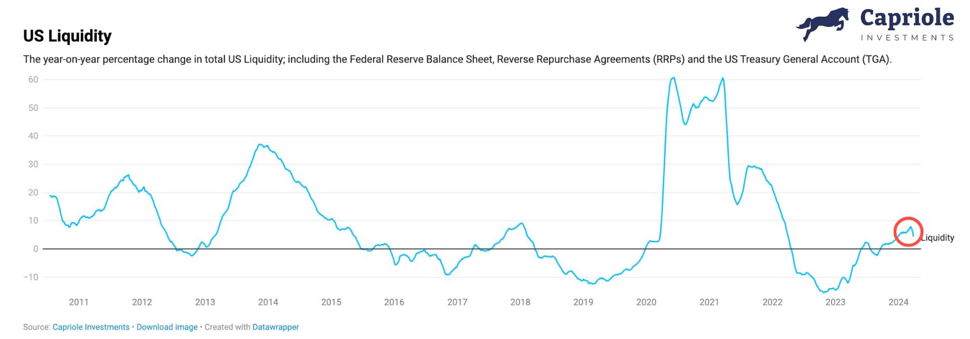 Major Bitcoin top signals to watch for this cycle