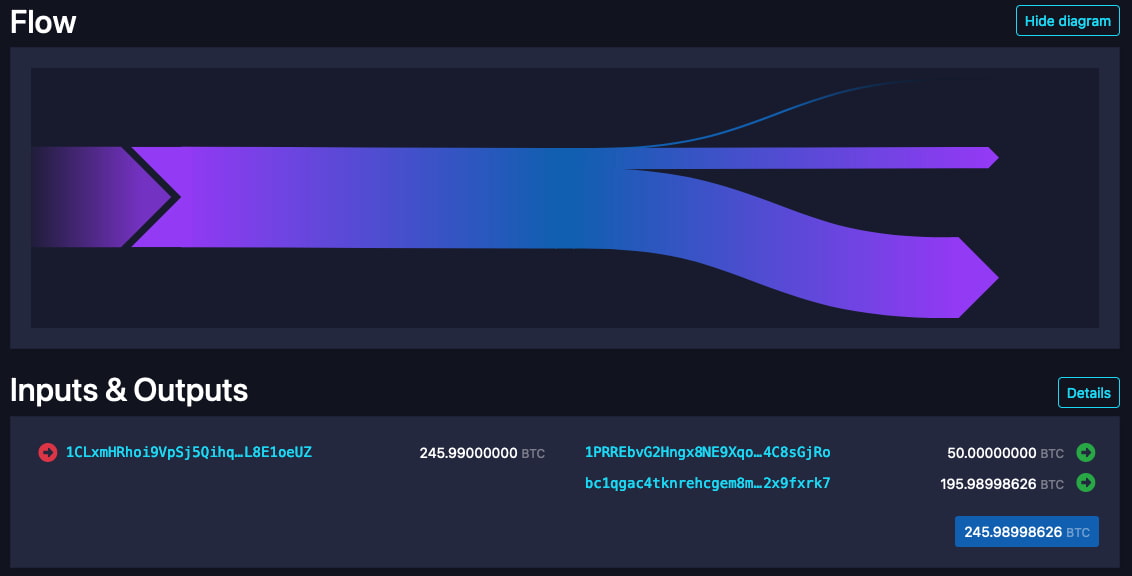 Dormant Bitcoin whale activates after 10 years with $100 million
