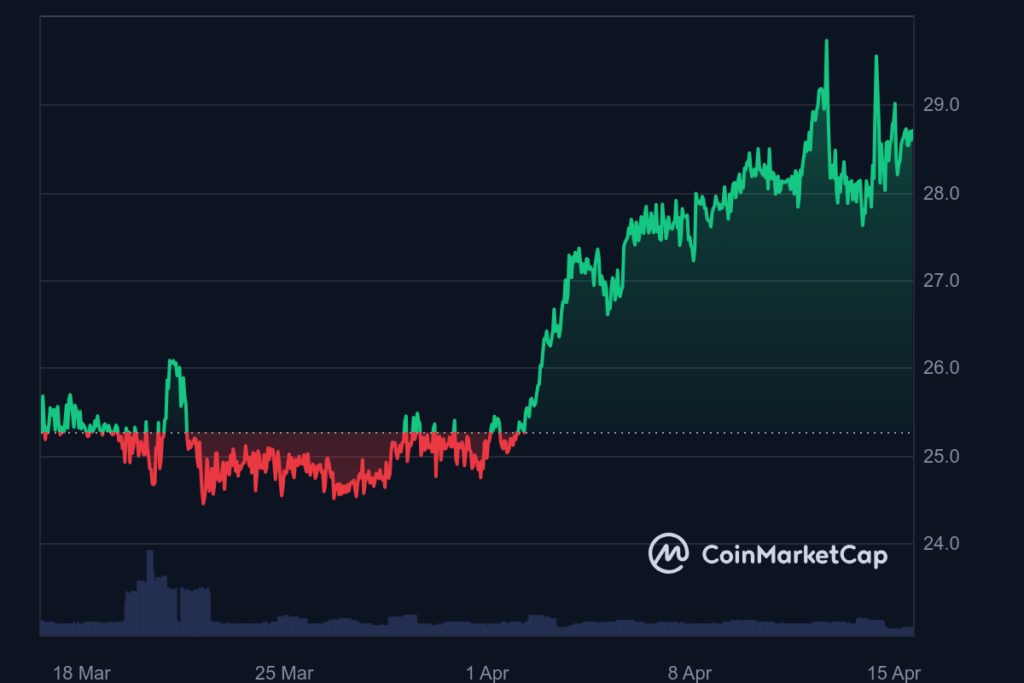 2 silver-backed cryptocurrencies to invest in as demand skyrockets