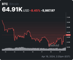 Bitcoin price prediction post-halving; What's next for BTC?