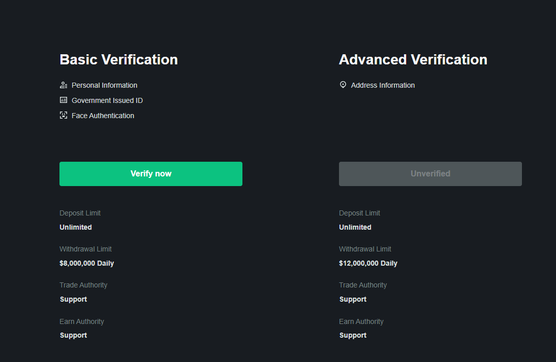 EigenLayer Points: Here’s How You Can Trade Them