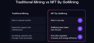 GoMining Review [2025] | Liquid Bitcoin Hashrate Protocol