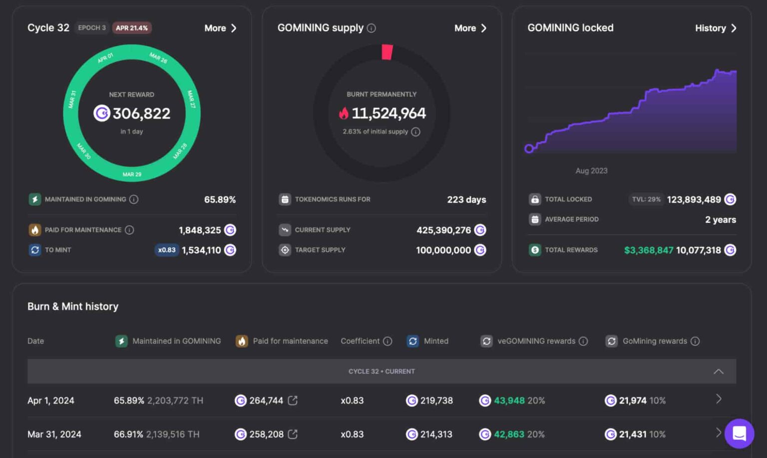 GoMining Review [2025] | Liquid Bitcoin Hashrate Protocol