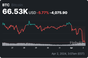 PlanB Bitcoin price prediction for 2024 and 2025