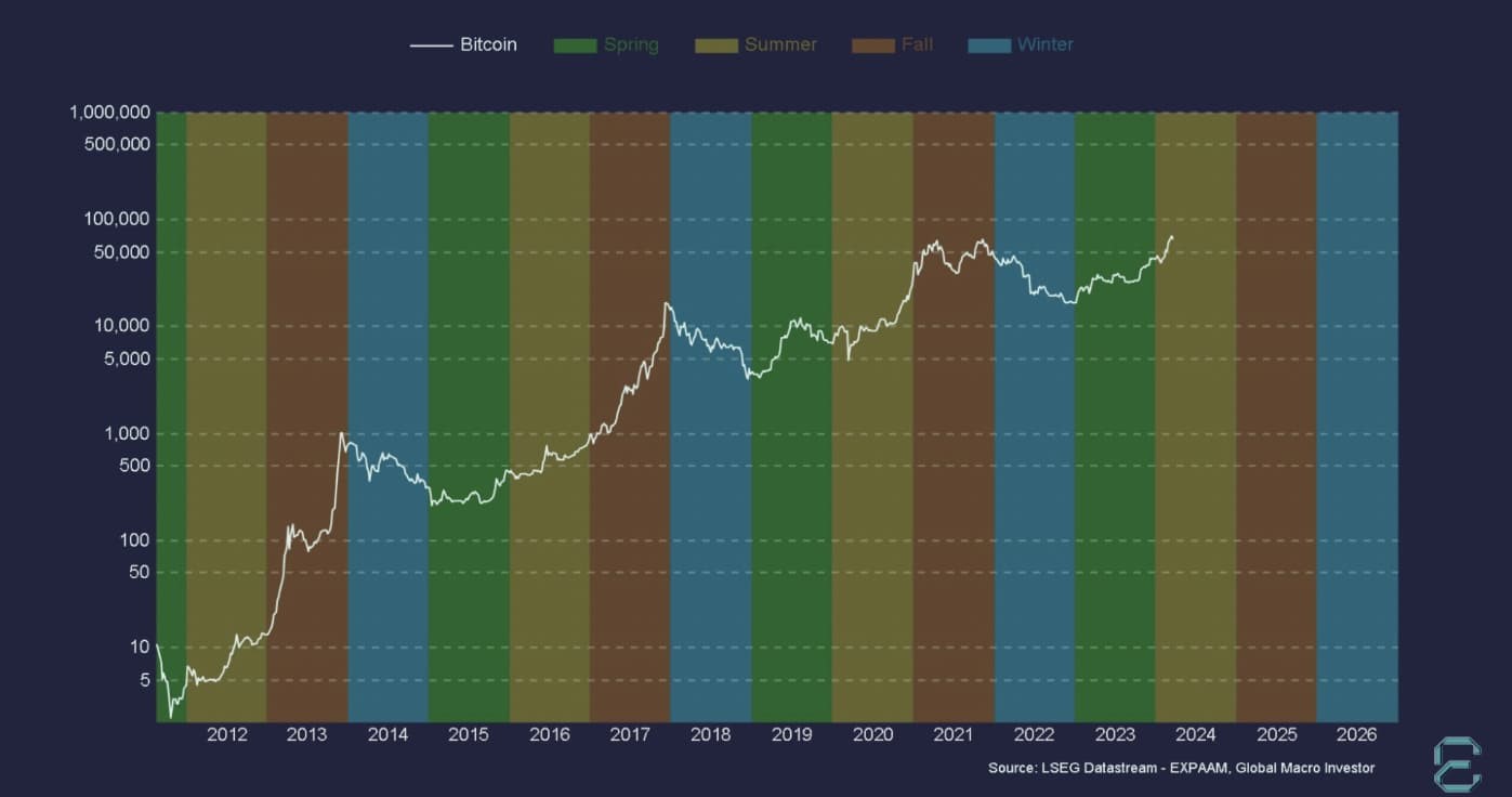 Opportunity? Will the 'Banana Zone' ignite a major altcoin bull run?