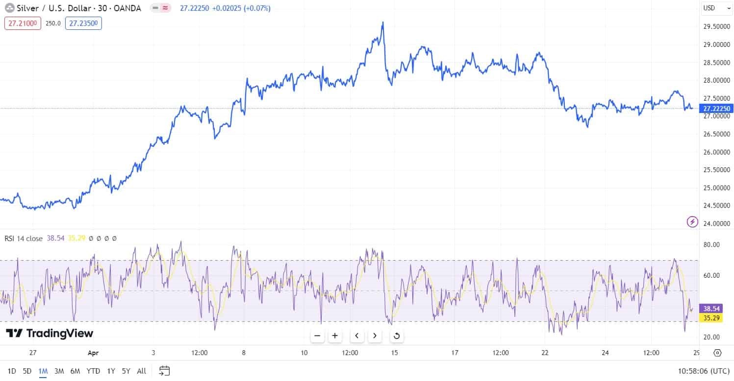Opportunity? Silver to face historical deficit as industrial demand grows