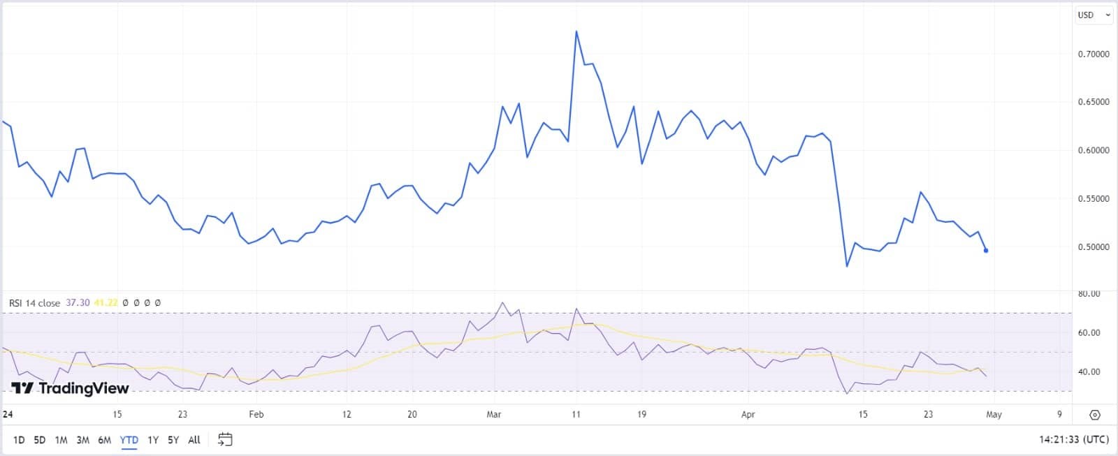 Ripple Expands to Japan Through Latest Partnership; Future Prospects ...