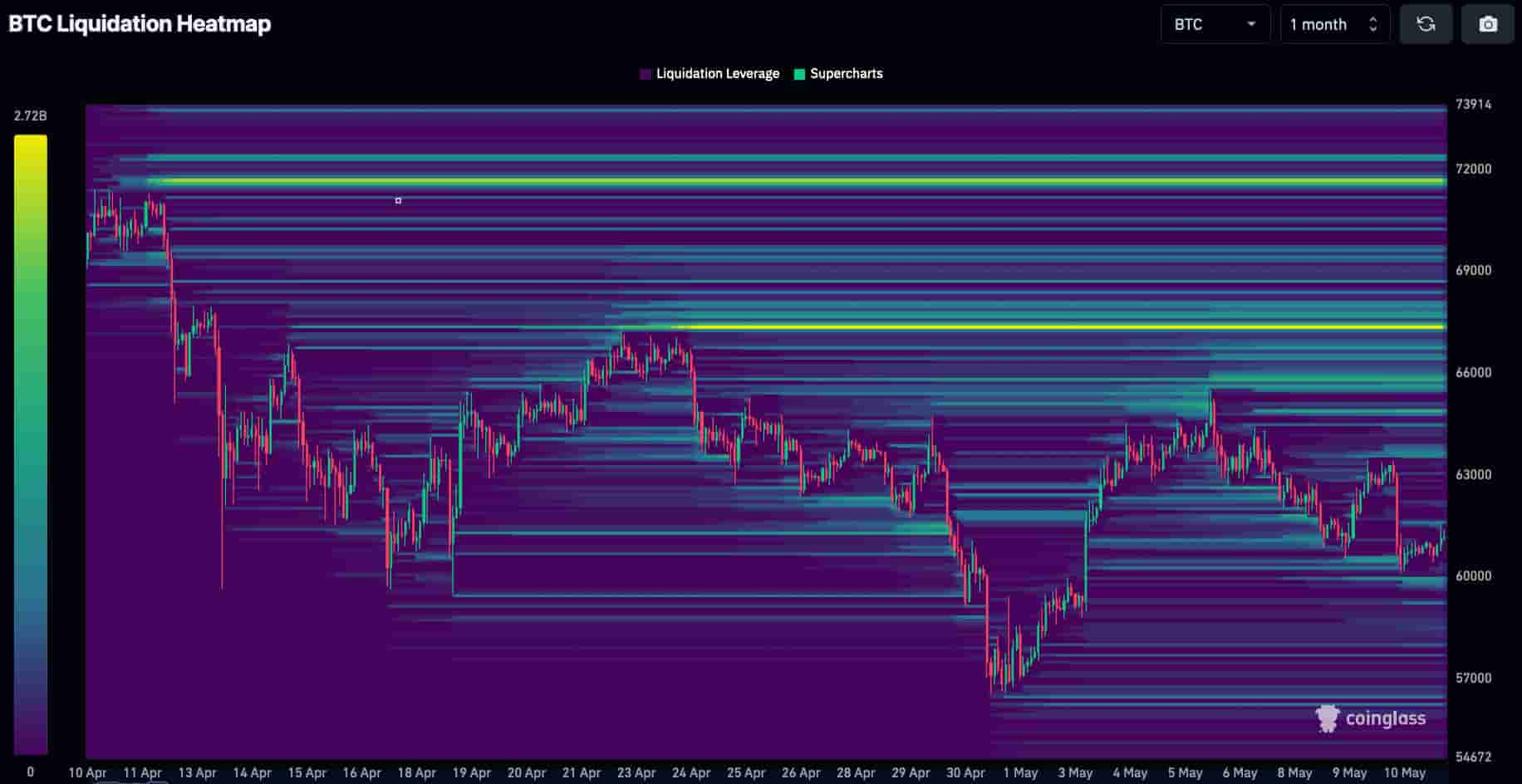 Here’s when Bitcoin (BTC) could hit $72,000